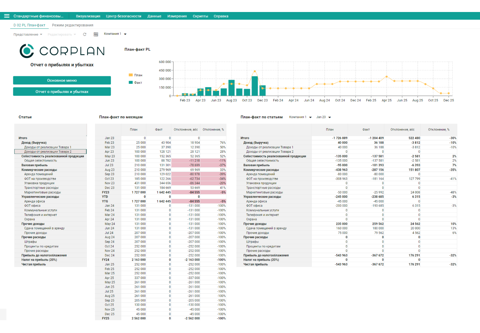 Управляйте финансами вместе с CORPLAN! - Начните пользоваться Corplan ...